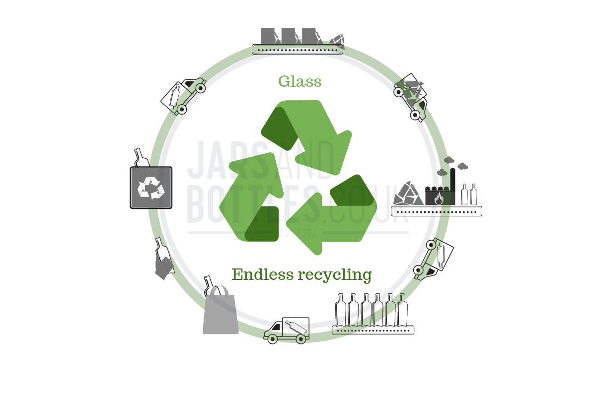 Recycling Glass Diagram